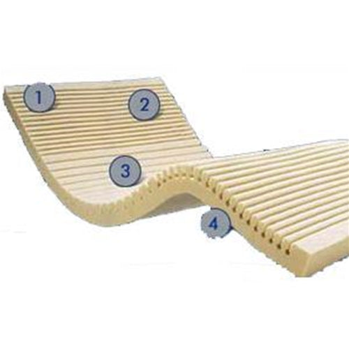Geo-Matt Therapeutic Overlays With Soft-Skin Sleeve - Span America